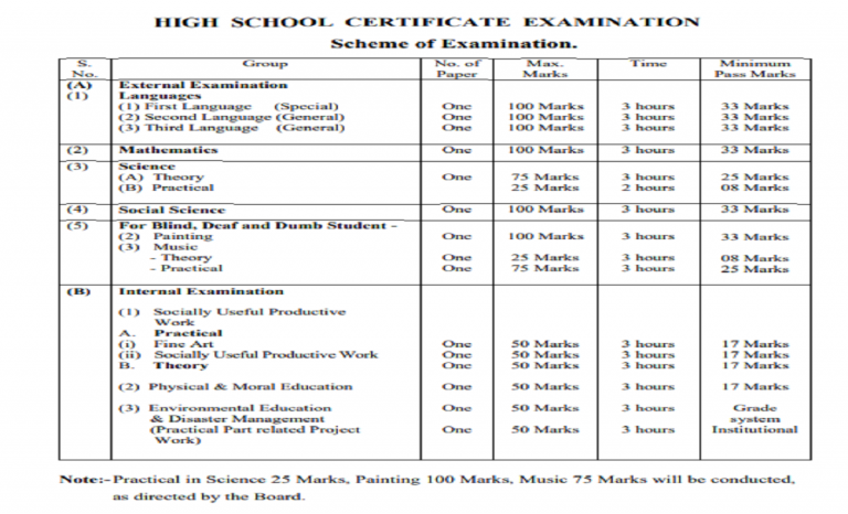 MP 10th Blueprint 2025 MPBSE X Question Paper 2025 MP 10th Exam Pattern ...