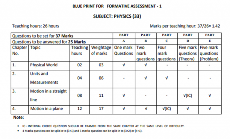 1st PUC Blueprint 2025, First PUC Question Paper 2025, 11th PUC Exam ...
