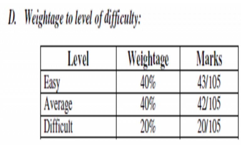 PUC Blueprint 2025, 2nd PUC Question Paper 2025, PUC Exam Pattern 2025 ...