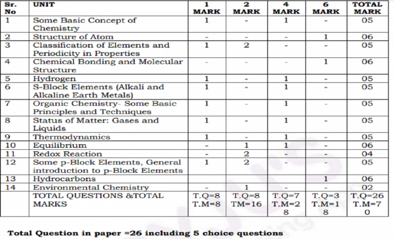 PSEB 12th Blueprint 2025, Punjab 12th Question Paper 2025, PSEB 12th Exam Pattern 2025,