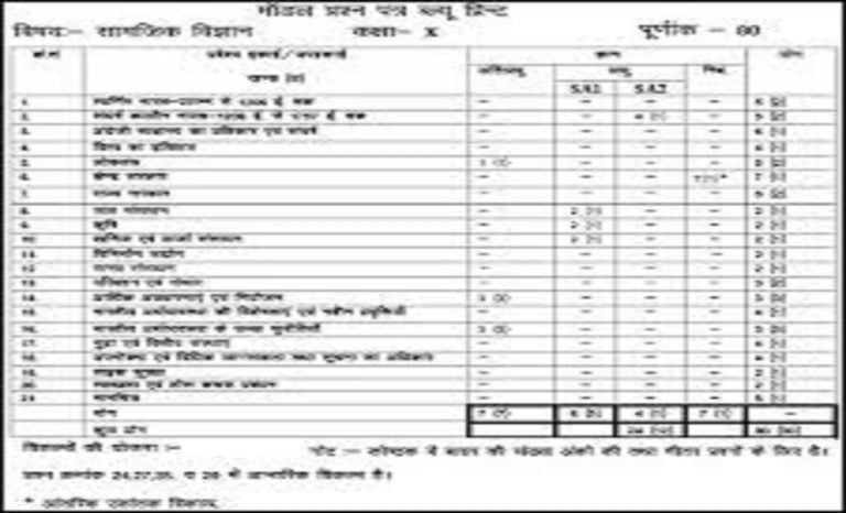 Raj 10th Blueprint 2025, Raj Board X Question Paper 2025. BSER 10th ...