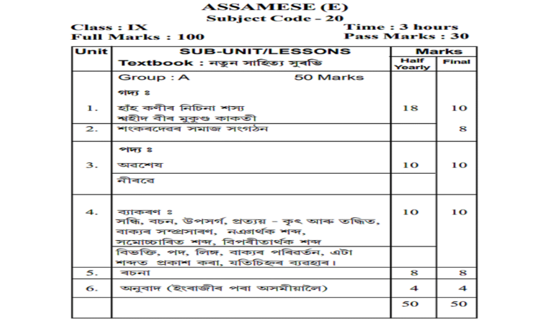 SEBA 9th Marking Scheme 2025, Assam 9th Exam Pattern 2025, SEBA 9th ...